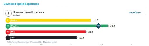 MTS Russia SIM Card and eSIM for Tourists: How to Choose the Best? 2025